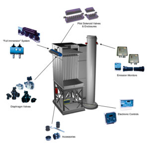 Mecair - Diaphragm & Solenoid Valve, Repair kits, Coils and Controls ...